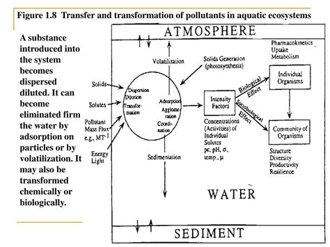 Ppt Environmental System Analysis Powerpoint Presentation Free Download Id6850264