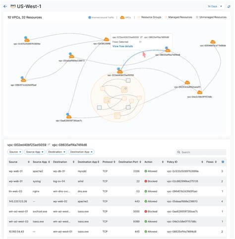 Zero Trust Innovations For Public Cloud Workloads Zscaler