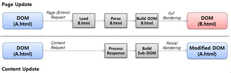 performance guide for tizen web applications 2 rendering tizen