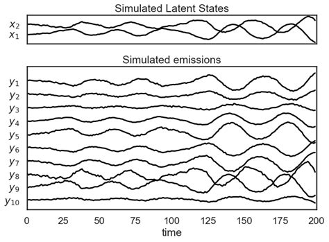 Simple Linear Dynamical System Demo Ssm Documentation