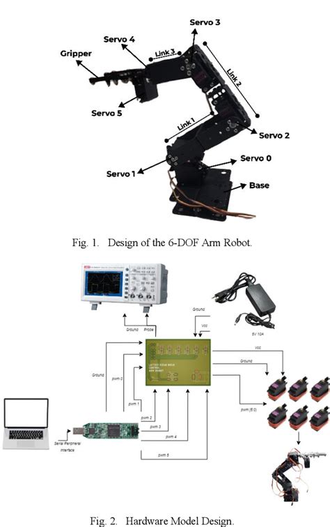 Figure 1 From 6 Dof Arm Robot Control Using Open Source Fpga Semantic Scholar