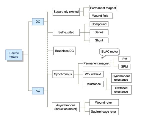 Introduction To Motors Power Generation MIT Motor Lab