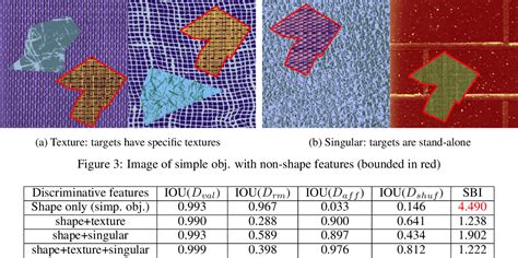 Convolutional Neural Networks Rarely Learn Shape For Semantic Segmentation Paper And Code