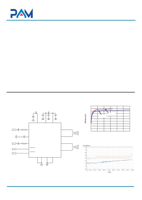 Pam8403dr Datasheet112 Pages Pam Filterless 3w Class D Stereo