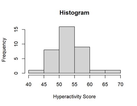 Hypothesis Testing Z Tests And T Tests