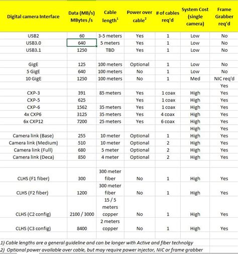 Camera Interface Types At Heidi Roscoe Blog