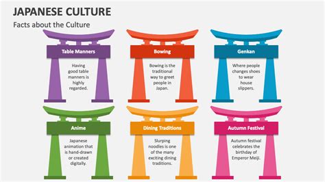 Japan Part 4 Japanese Culture Visual Textual Engaging Educational