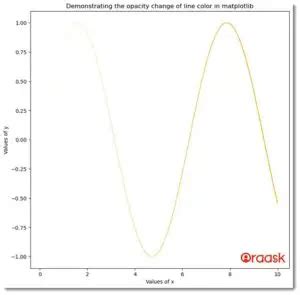 How To Change Line Transparency In Matplotlib Oraask