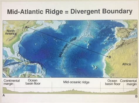 What Is Mid Atlantic Ocean Ridge The Sutr Ocean