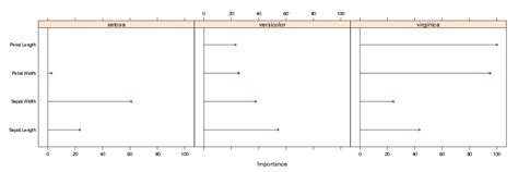 R Feature Importance In Each Fold And Repeat After Repeated Cross
