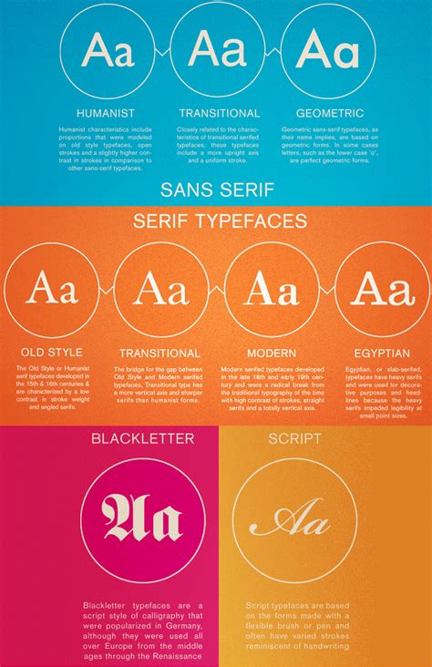 How To Use Google Font Locally