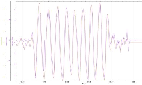 Msp Protocol Support Page 22 Development Team Ardupilot Discourse