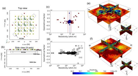 Evri And Quasi 3 D Simulations For A Heterogeneous Model With Three Download Scientific Diagram