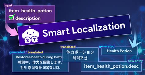 Smart Localization Ai Translations On Steroids Ai Ml Integration