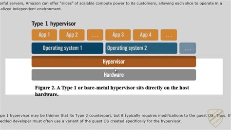Type I Type II Hypervisors YouTube