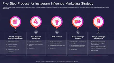 Rapid Hacek On Linkedin Instagram Strategicplanning Rapidhacek