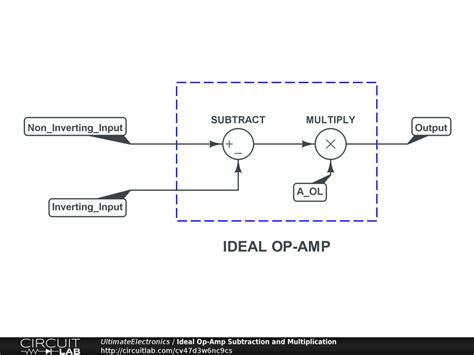 The Ideal Op Amp Operational Amplifier Ultimate Electronics Book
