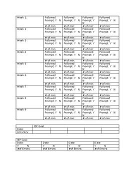 IEP Goal Data Sheet Template Editable By Teachershelper TPT