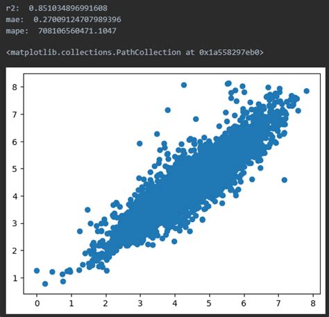 Github Yairama Geospatial Interpolation A Simple Interpolatio Of Simulated Data For An Ore Body