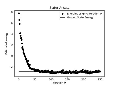 Convergence Plots For The Helium System Using The Slater Ansatz From Download Scientific