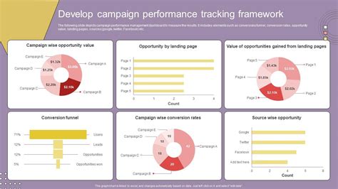 Search Engine Marketing Campaign Develop Campaign Performance Tracking