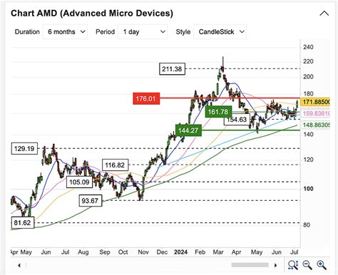 2024 하반기 저평가 우량주 추천