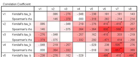 Spss Tutorials On Linkedin Statistics Spss