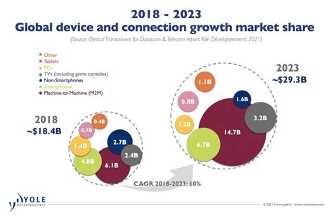 Insights Into The Trends Driving Optical Transceiver Technology Semiconductor Digest