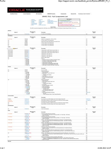 Sparc T5 2 Full Components List Handbook Home Current Systems Eol Systems Micros Products