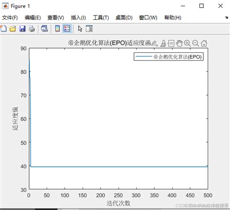 【matlab源码 第261期】基于matlab的帝企鹅优化算法epo机器人栅格路径规划，输出做短路径图和适应度曲线帝企鹅优化算法简介