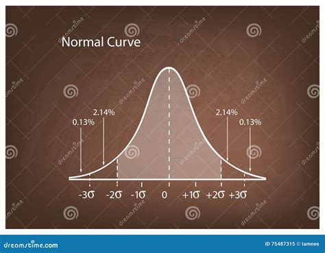 Bell Curve Symbol Graph Distribution Deviation Standard Gaussian Chart Bell Histogram Wave