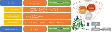 machine‐learning scoring functions for structure‐based virtual screening li 2021 wires