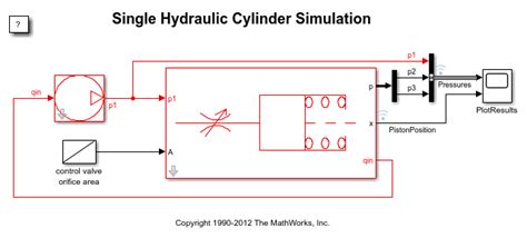 Identify Algebraic Loops In Your Model Matlab And Simulink