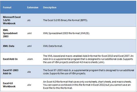 Excel File Formats Image2 Sage Intelligence