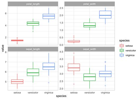 Iris Classification Gabe Mednick