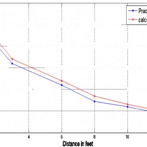Simulated Reflection Coefficient Si 1 For Msa Input Impedance Of The Download Scientific