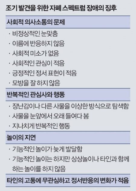 정보제공 복지정보 소개안내 언론스크랩 이상한 변호사 우영우로 본 자폐스펙트럼의 다면적 특성들