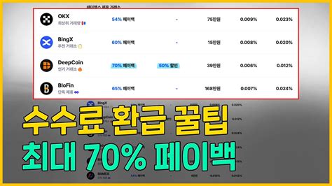 비트코인 거래소 여러개 쓰면 무조건 이거 하세요 한번에 입금됩니다 Youtube