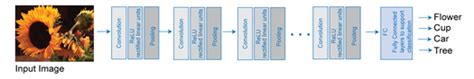 MATLABs Best Model Deep Learning Basics Artificial Intelligence MATLAB Simulink