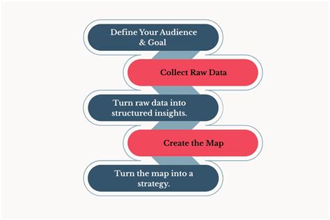 Brand Association Mapping 5 Simple Steps To Follow Designhoops