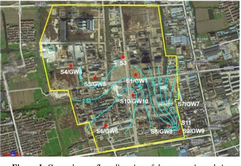Figure 1 From Microbial Community Functional Diversity In An Organochlorine Contaminated Site