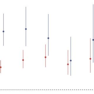 SMR By SIMD Quintile And Sex Only The Horizontal Dotted Download Scientific