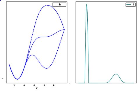 Sequential Design — Hetgpy 1 Documentation