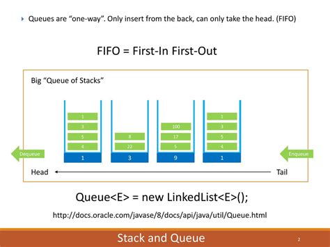 Cs1020 Data Structures And Algorithms 1 Ay Semester 2 Ppt Download
