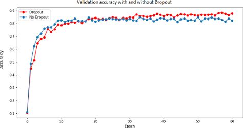 figure 5 6 from mapreduce based convolutional neural networks semantic scholar