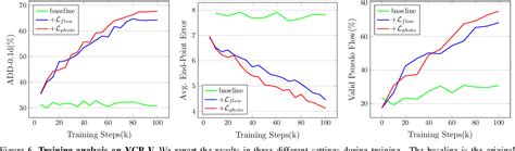 Figure 1 From Pseudo Flow Consistency For Self Supervised 6D Object