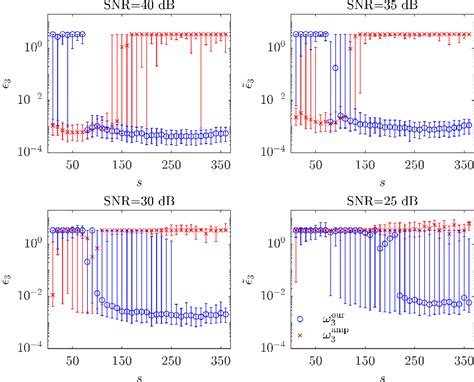Figure 1 From The Spatiotemporal Coupling In Delay Coordinates Dynamic