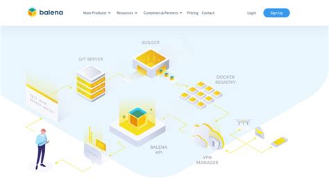 Ways To Manage Your Raspberry Pi Remotely