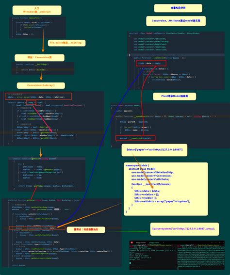 thinkphp 5 2反序列化 osword s blog