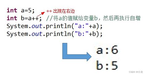 【第二章 2】java编程基础——运算符 Csdn博客